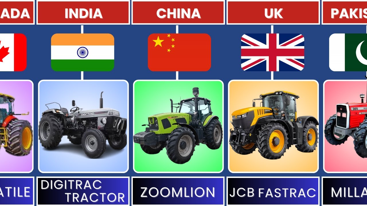 Tractors From Different Countries | Famous Tractor Brands | Tractors ...