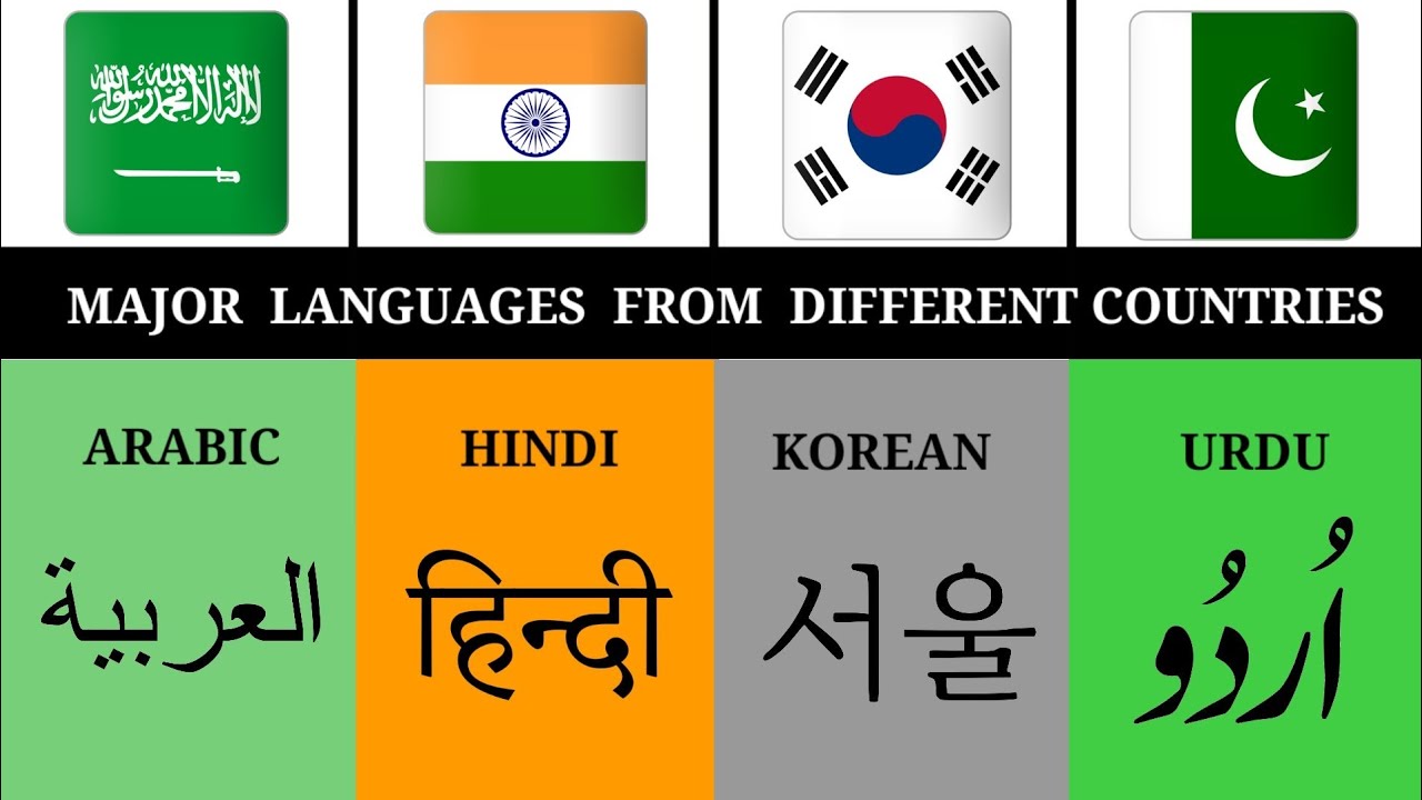 Major languages from different countries // Arabic // hindi // Korean ...