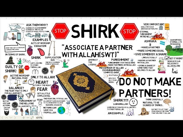 Major Shirk In Islam