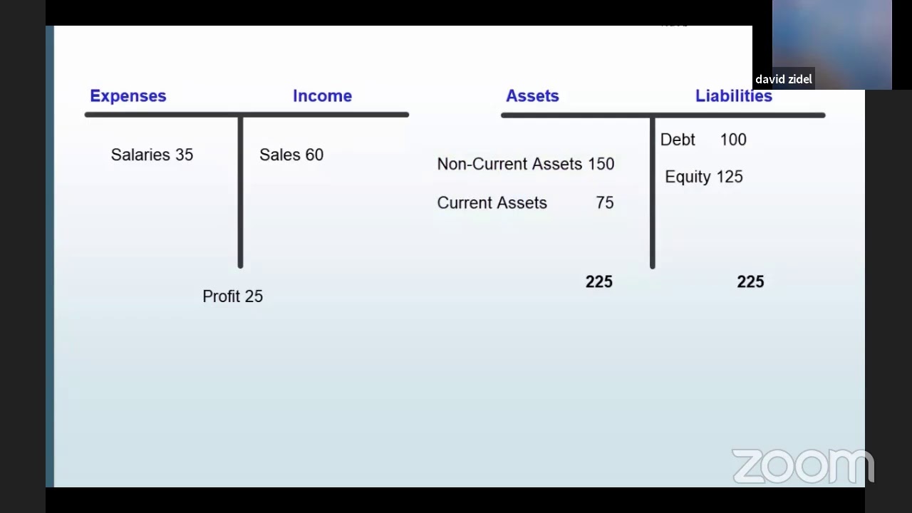Business Bootcamp- Finance with David Zidel - YouTube