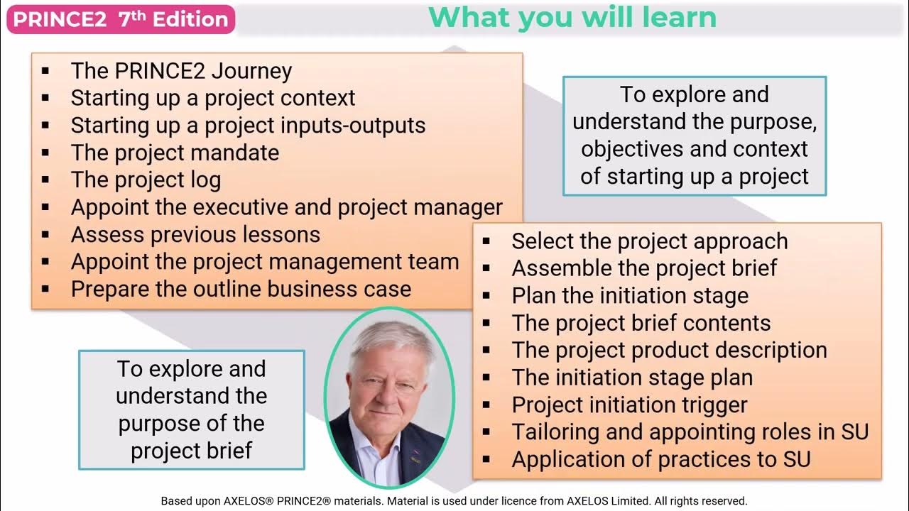 PRINCE2 7th Edition Module 4 - Connecting With the PRINCE2 Starting Up A Project Process - YouTube