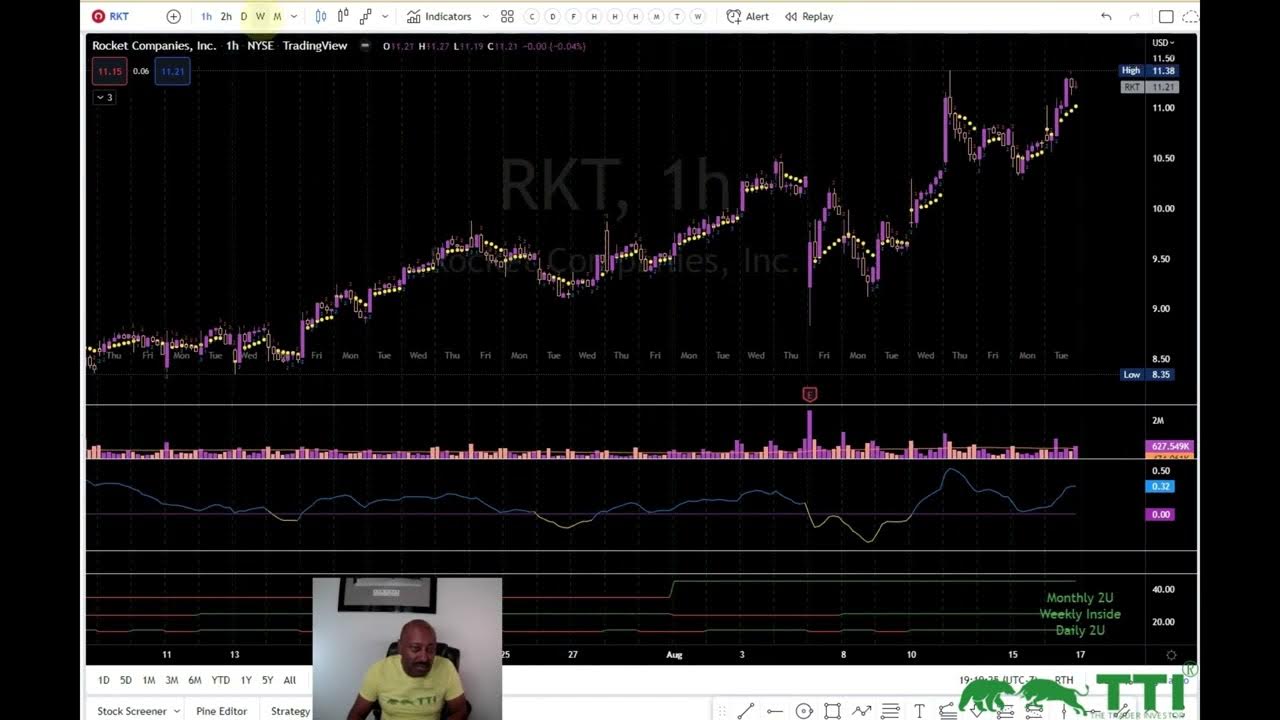 Stock Chart Analysis For Beginners Part VI A-Z Tutorial For Aspiring Traders || The Trader ...