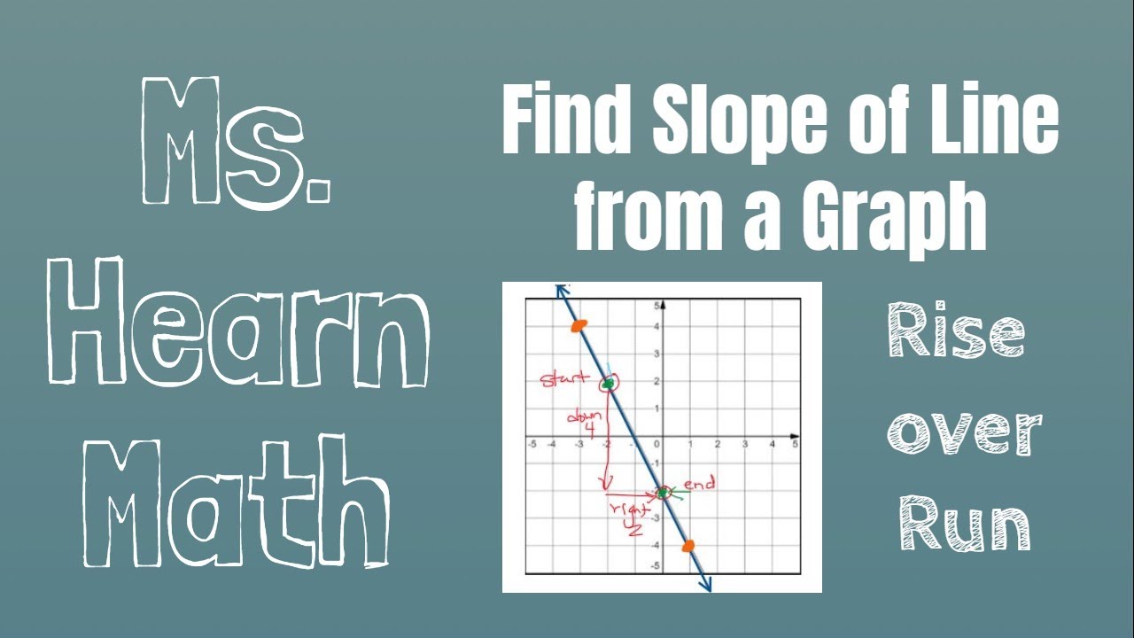 Find the slope of a line from a graph using rise over run or two points ...