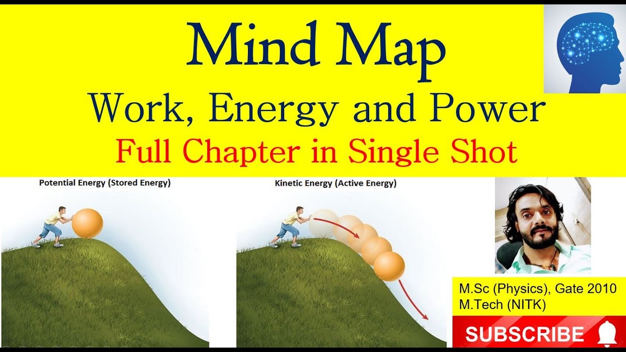 Mind Map | Work Energy Power | Class 9 | CBSE NCERT | Full Chapter in ...