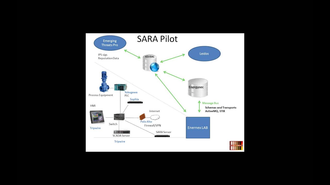SARA: Understanding and Implementing Shared Situational Awareness - YouTube