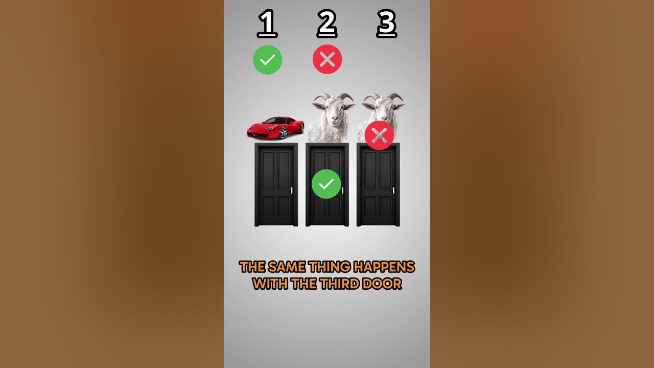 Monty Hall Problem Solved! - YouTube