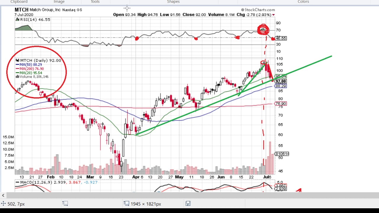 Stocks to Buy: MTCH Match Group 2020 07 07 - YouTube