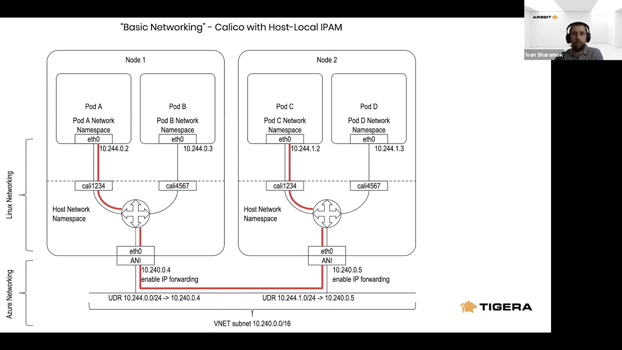Getting up and running with Calico on AKS - YouTube