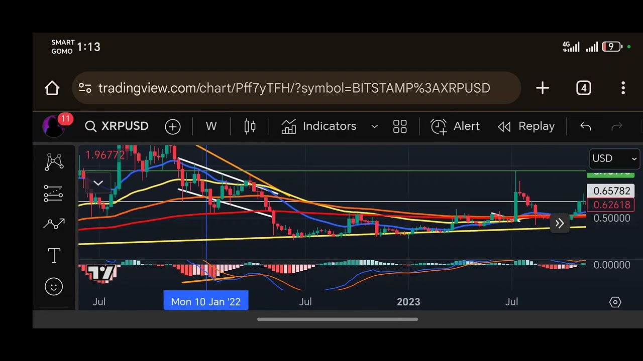RIPPLE XRP, TARGET HIT! WHAT'S NOW? $1.40 NEXT?! PREPARE!!! - YouTube