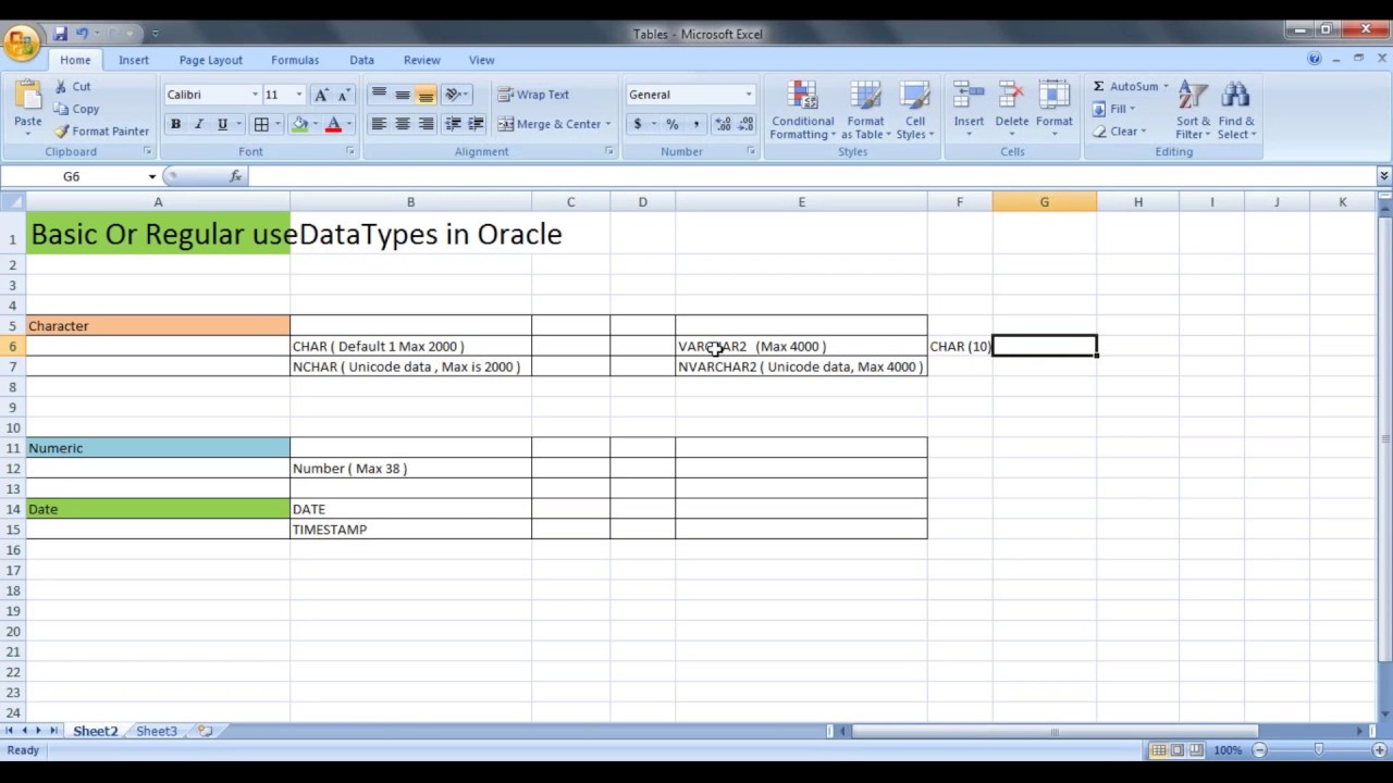 DATATYPES IN ORACLE - YouTube