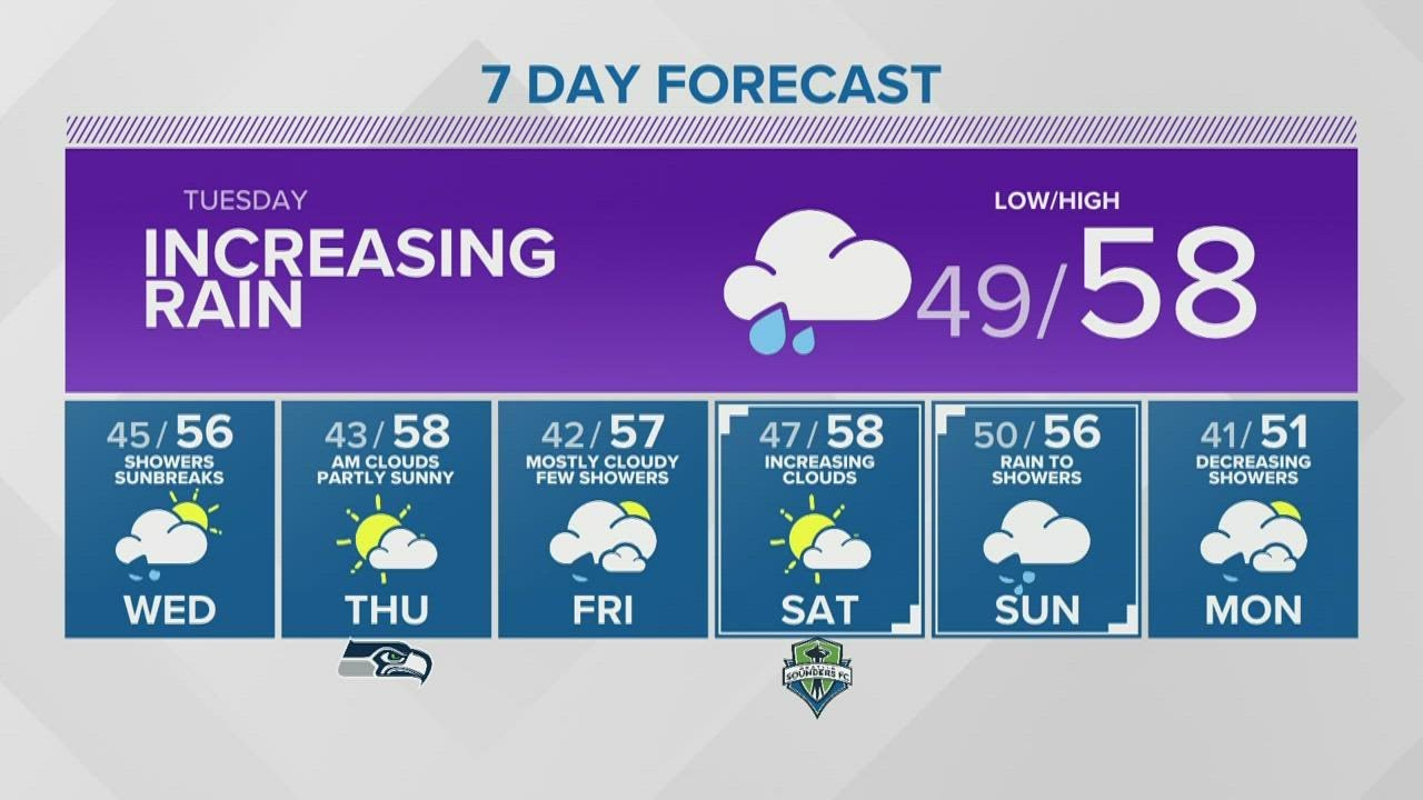 KING 5 Weather - YouTube