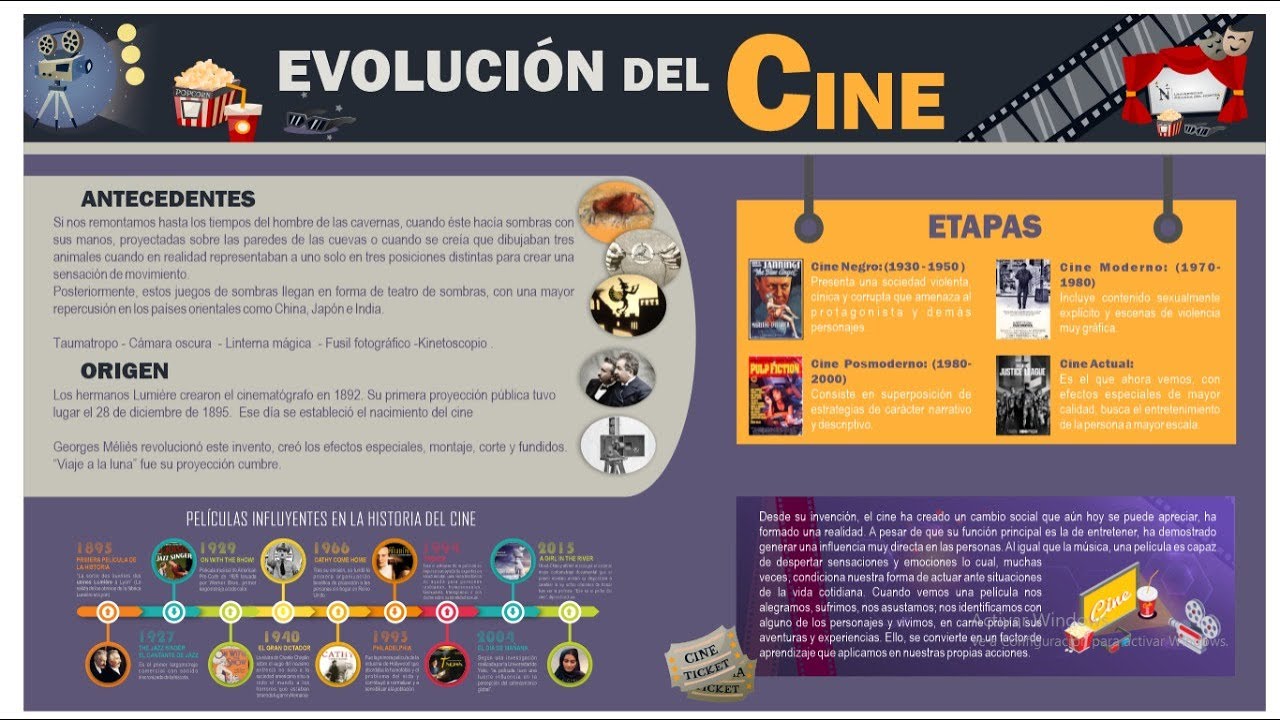 INFOGRAFÍA DE LA EVOLUCIÓN DEL CINE - YouTube