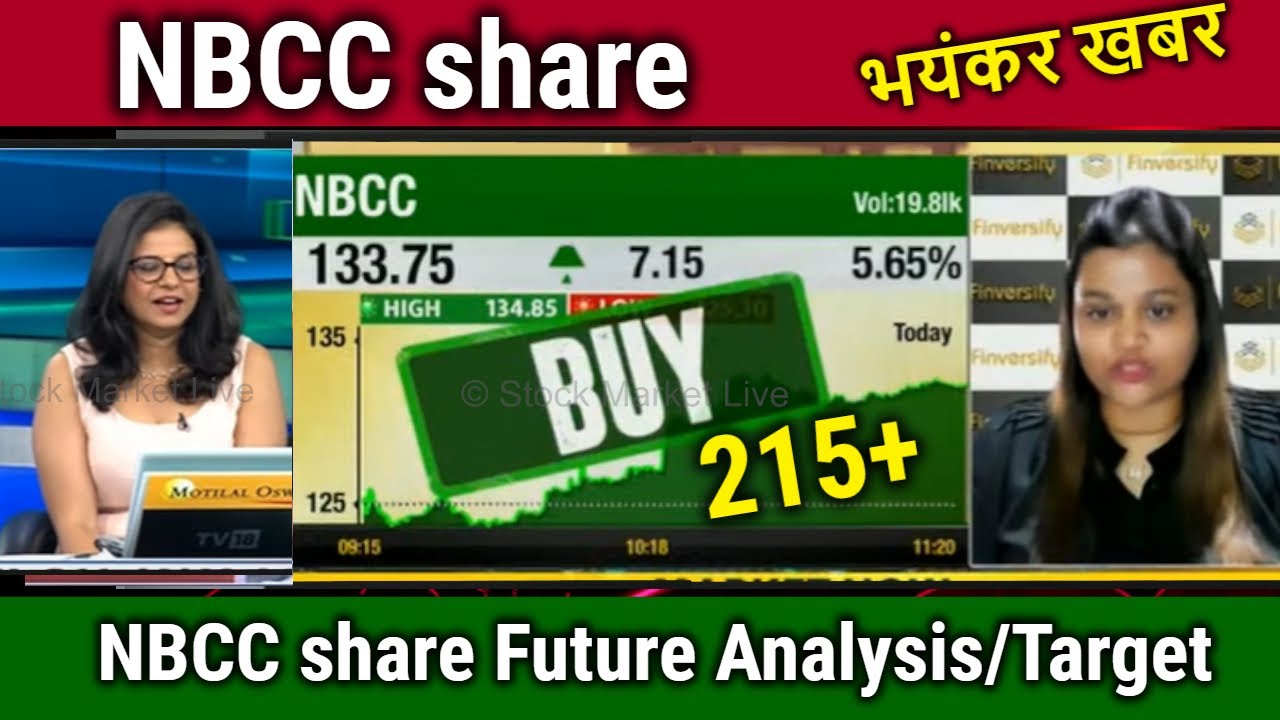 NBCC share analysis,buy or not,nbcc share news today sanjiv bhasin,nbcc ...