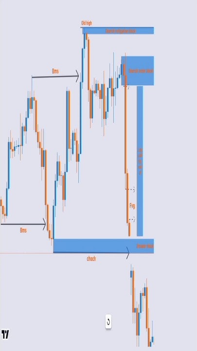 How to identify the whole Pd array matrix in the chart # ...