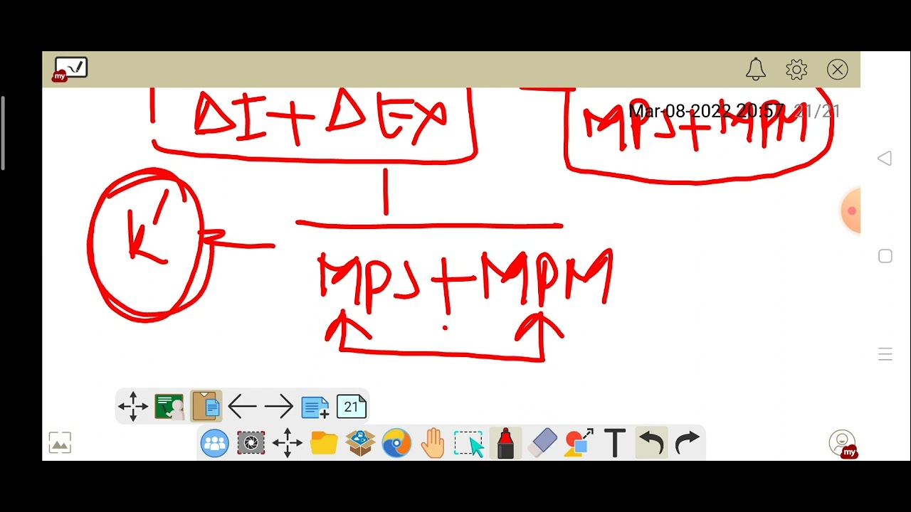 International trade Economics (Foreign trade multiplier Or export ...