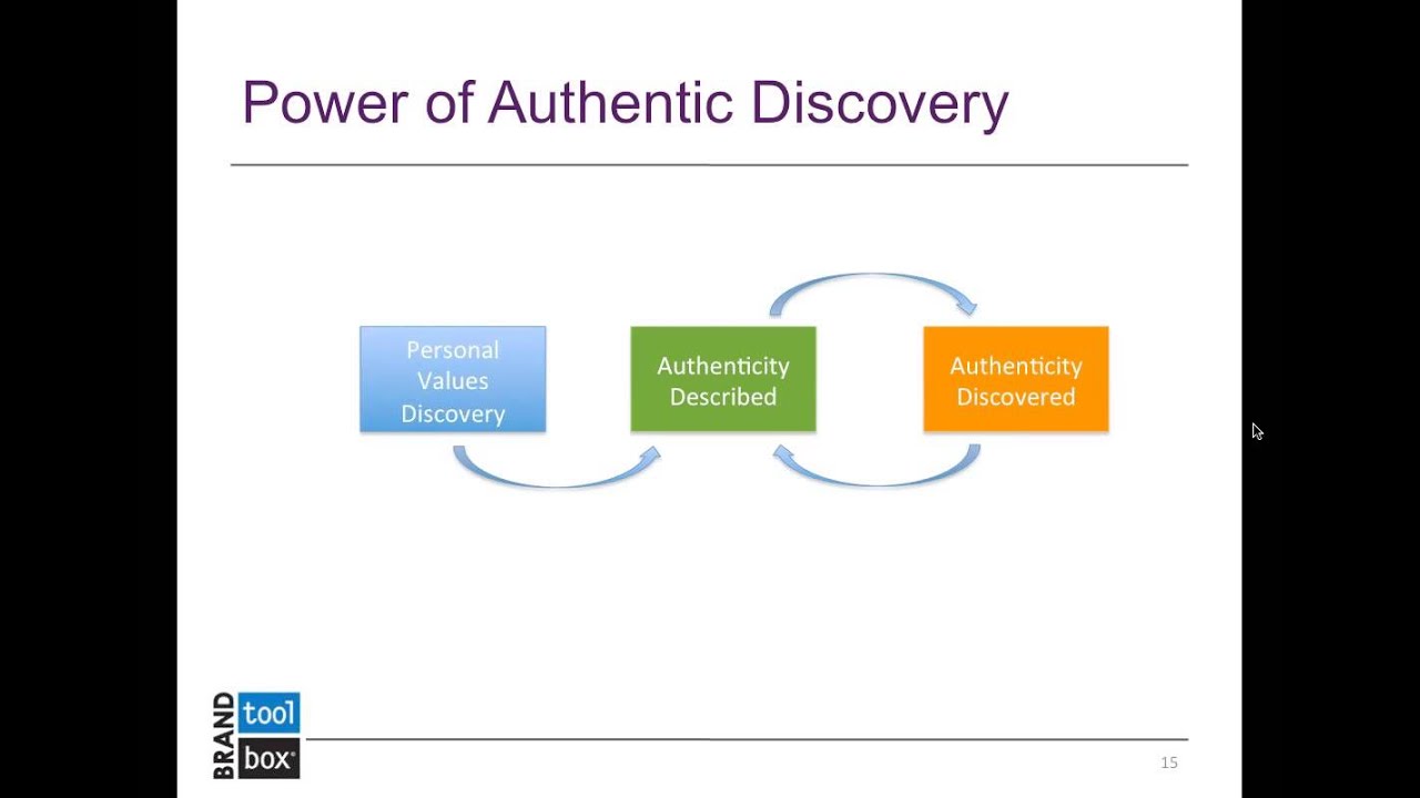 Customer-Inspired Authentic Alignment - YouTube