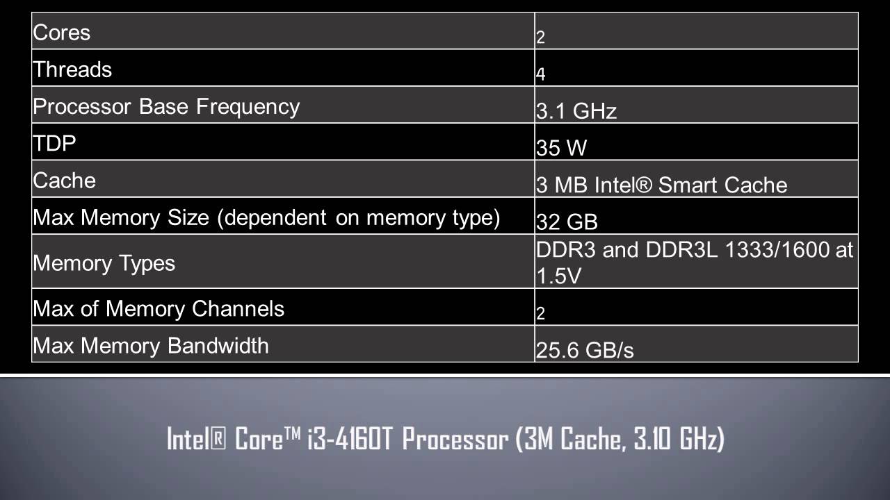 Intel® Core™ i3 4160T Processor - YouTube