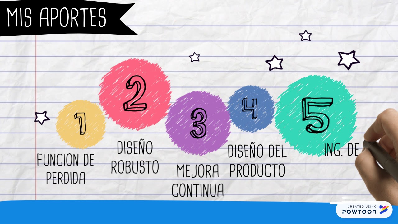 GEN'ICHI TAGUCHI APORTES ALA CALIDAD - YouTube