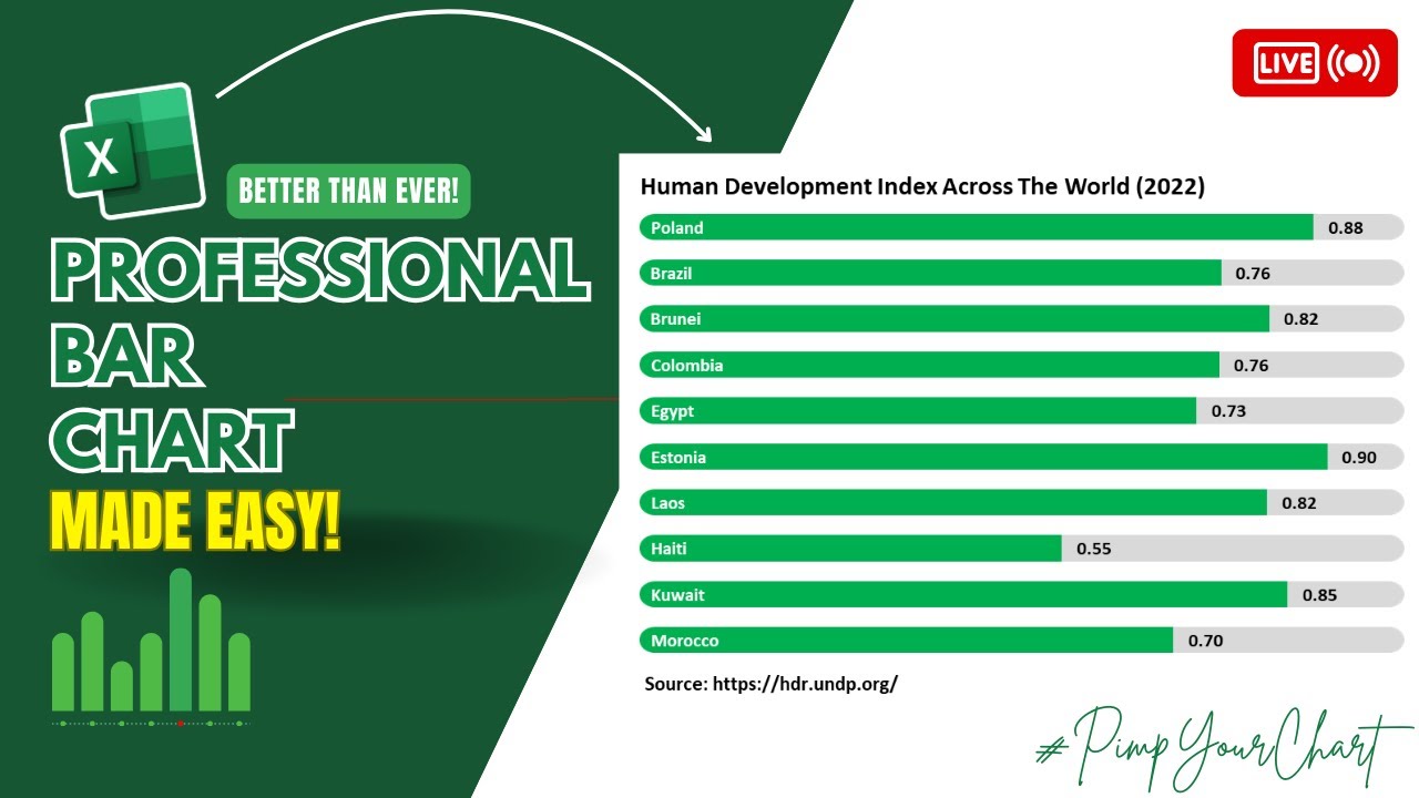 How to Create an Interesting Simple Bar Chart in Excel - YouTube
