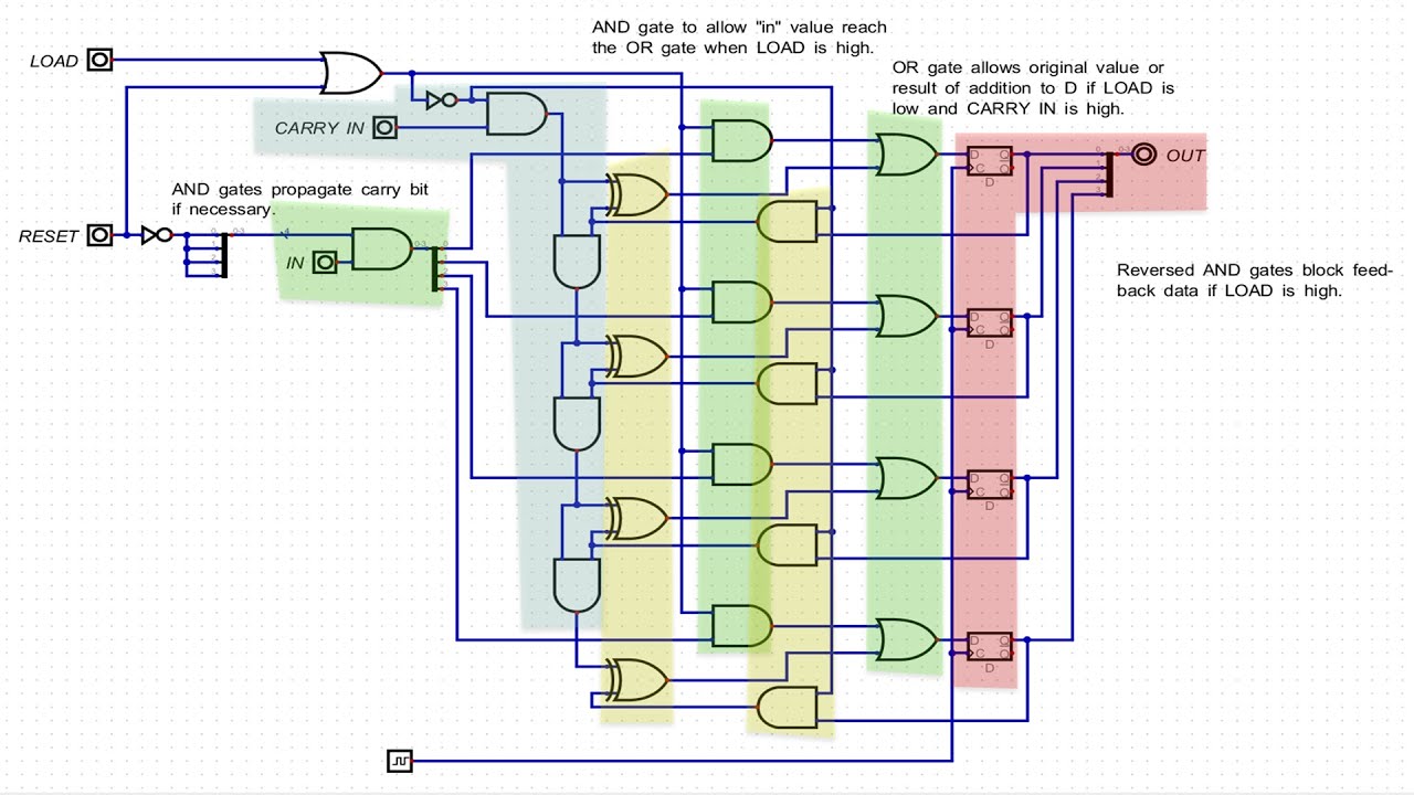 Microhard (MHRD) Session Twelve - YouTube