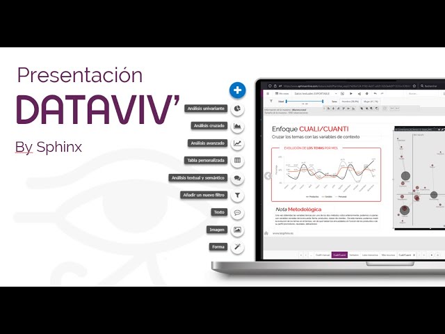 Webinario "Presentación del software DATAVIV'"| Le Sphinx IA