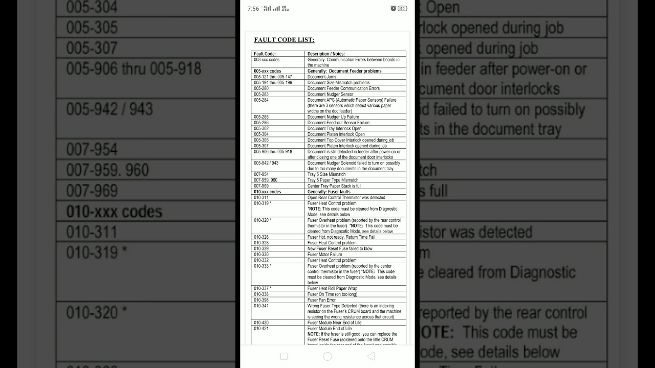 Xerox Fault Code List Ll Code List Xerox Machine Ll Xerox Machine Ll Xerox Fault Code List Ll Code List Xerox Machine Ll Xerox Machine Ll