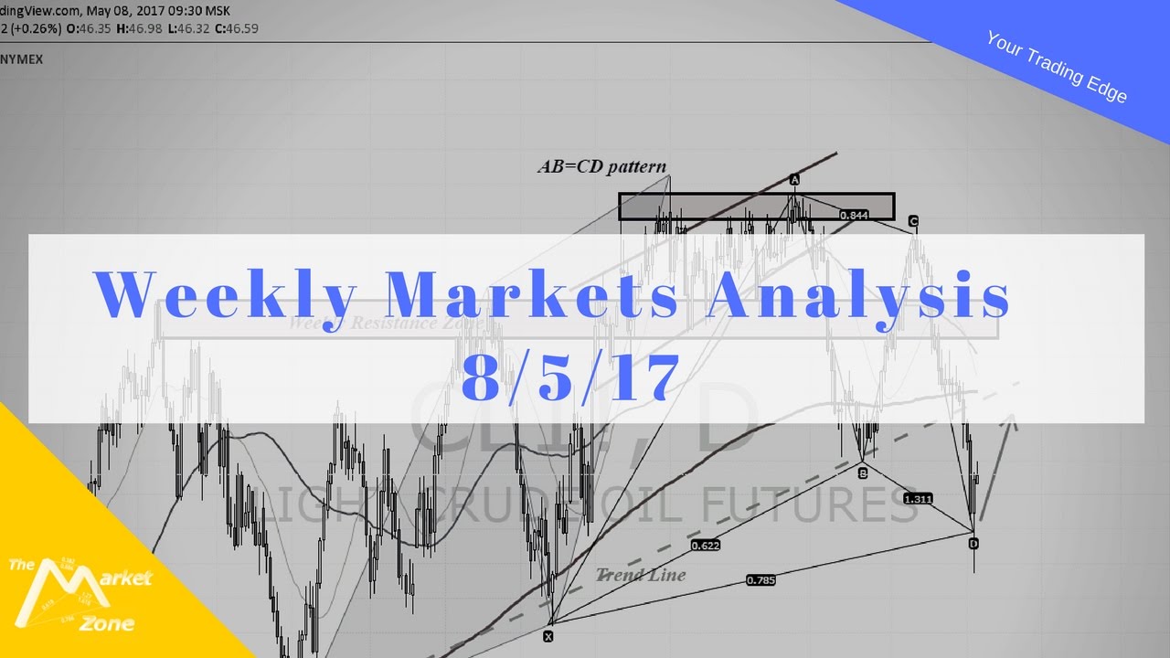Weekly Markets Analysis 8/5/17 - YouTube