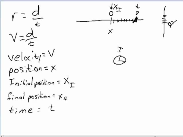 Physic Symbols