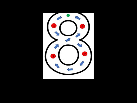 BENEFITS OF INFINITY WALK or 8 SHAPE WALKING - YouTube