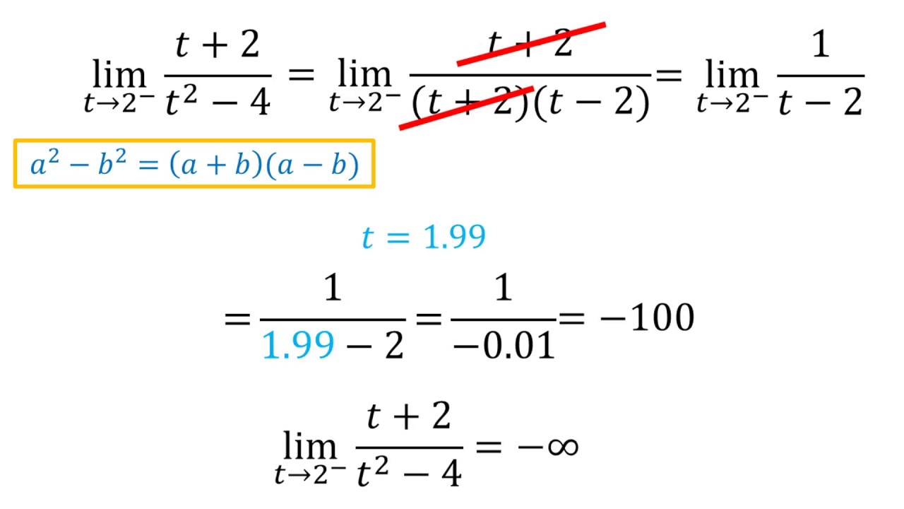 Límites infinitos | Ejemplo 4 - YouTube