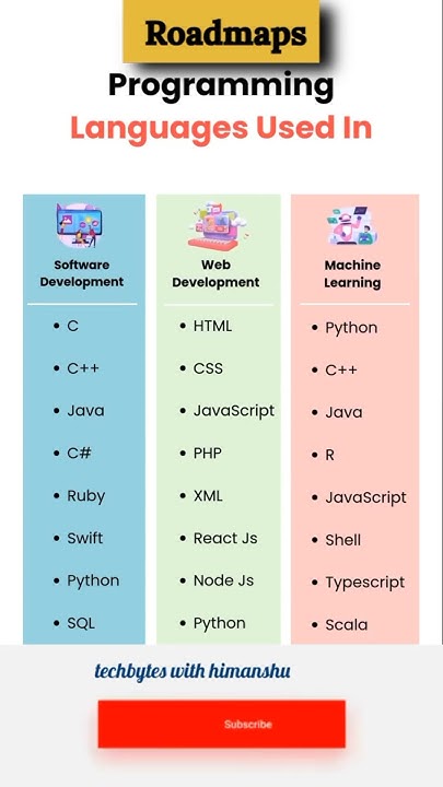 programming roadmap | ml roadmap | web developer roadmap | developer roadmap #roadmap #ai # ...