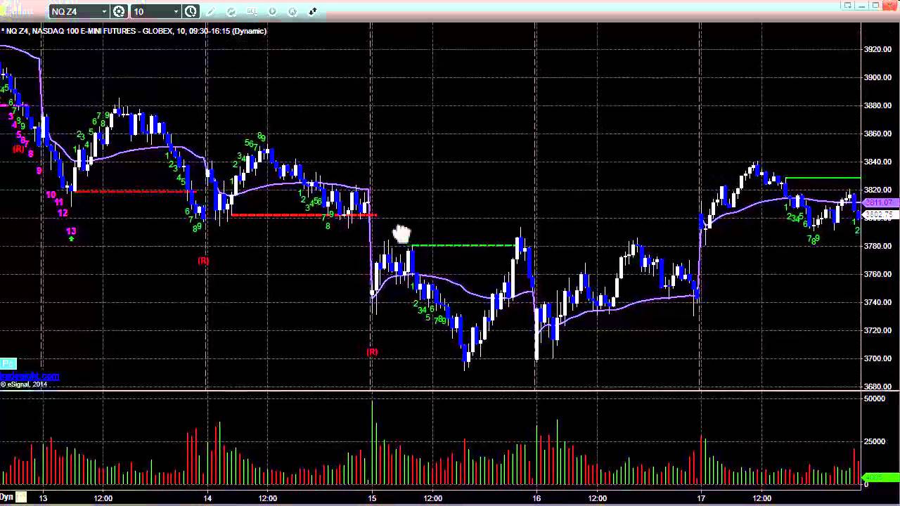 Stock Trading: Economic Roadmap and Index Preview for the Week of ...