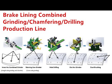 Automatic CV brake Lining Production Line - YouTube