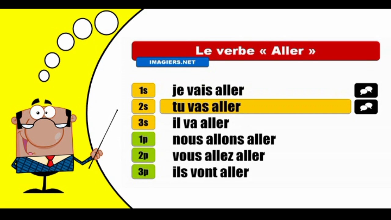Imparare la coniugazione francese I Aller I Futur proche - YouTube