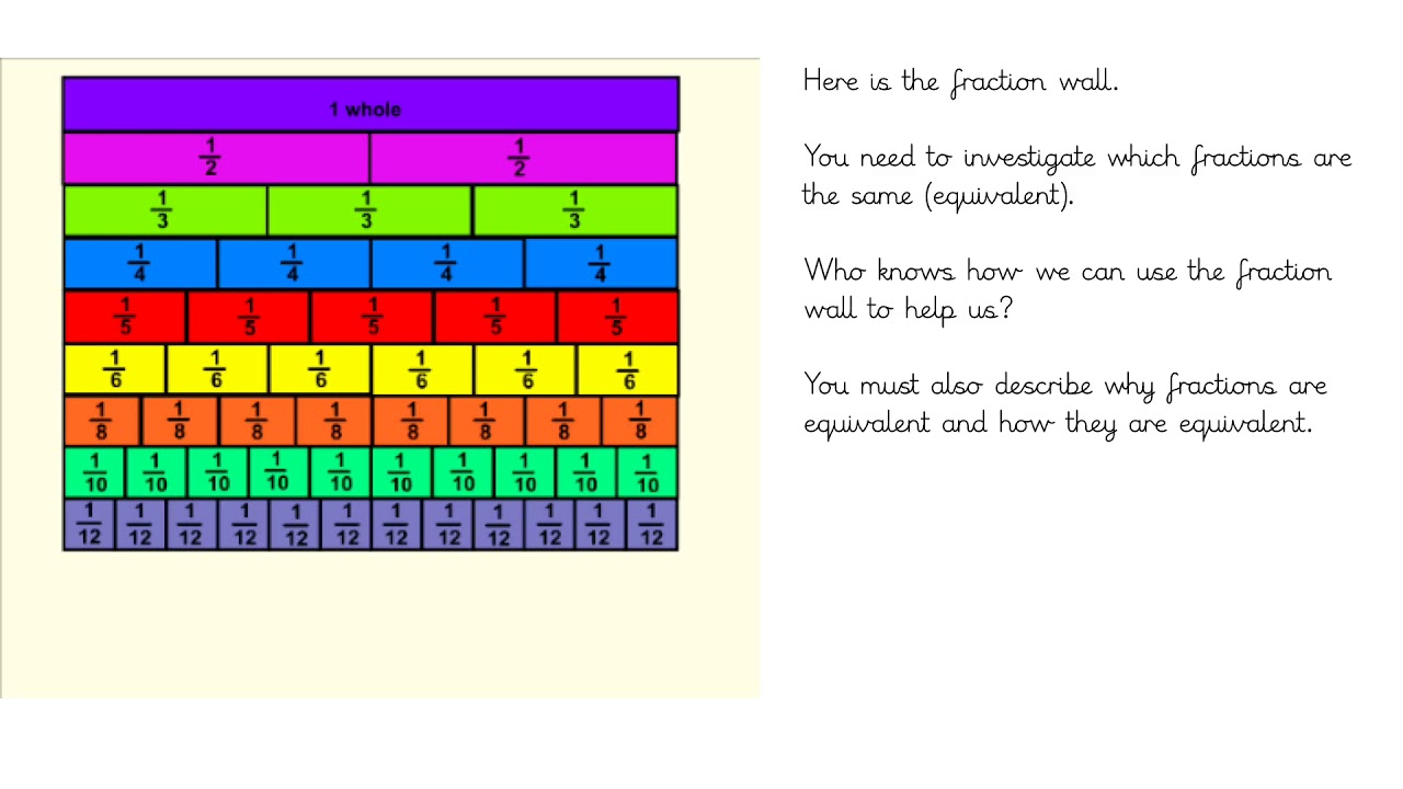 Yr3 Maths L4 Equivalent Fractions 3K:30/6 3GM: 1/7 - YouTube