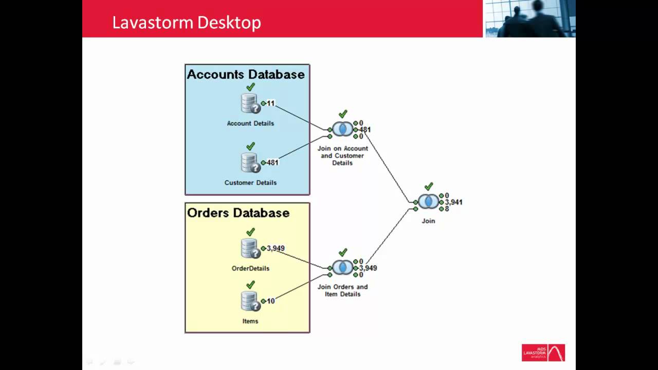 Lavastorm Desktop Professional: An Alternative to SQL - YouTube