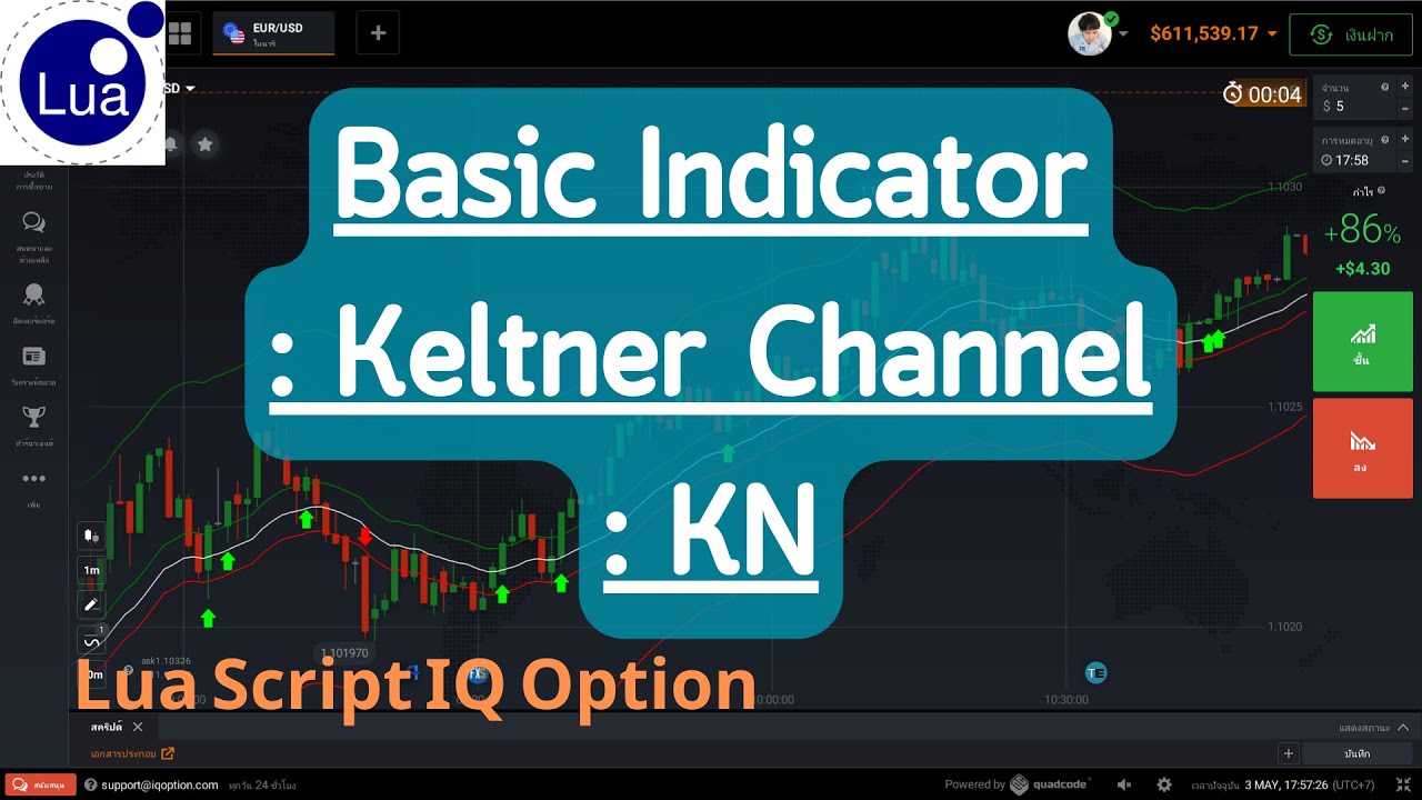 Lua Script IQ Option 2023 : EP68 Basic Indicator : Keltner Channel ...