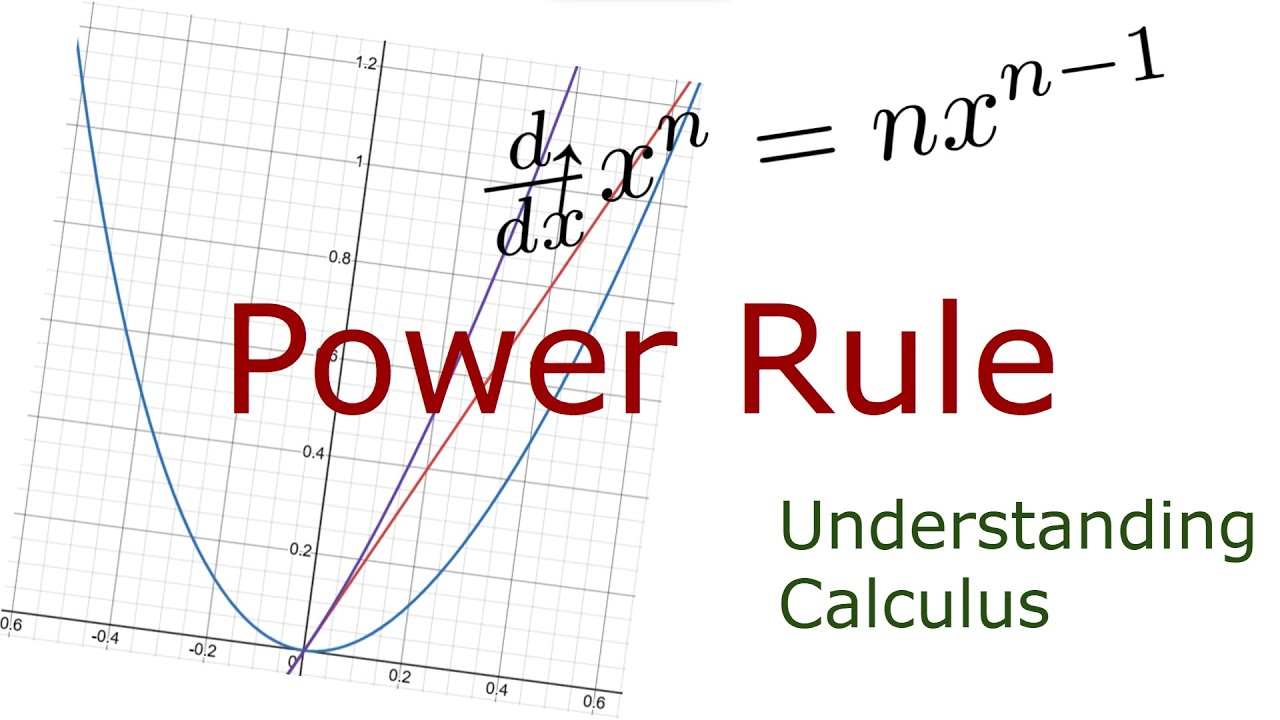Understanding Calculus Ep 3 - The Power Rule - YouTube