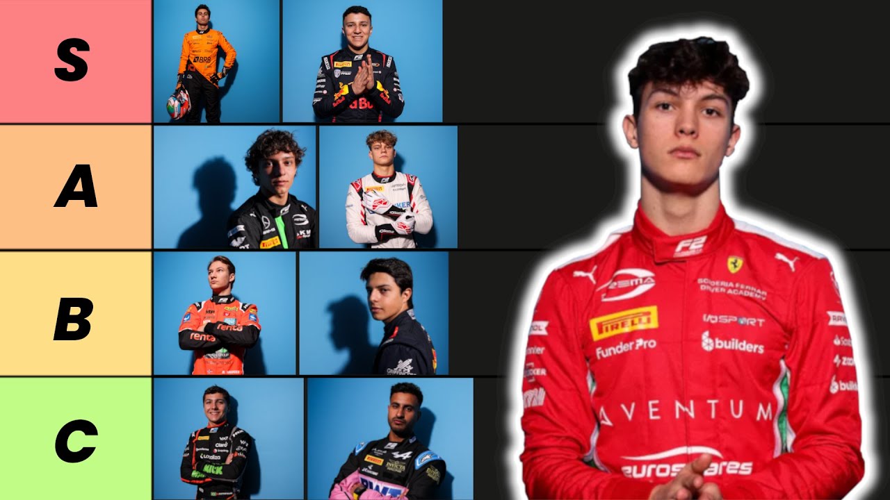 Ranking EVERY Formula 2 Driver In 2024 - YouTube