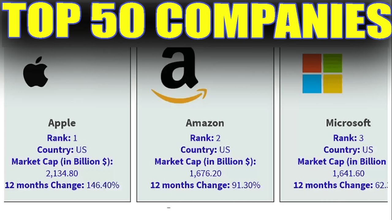 Top 50 Companies YouTube top-50-companies-youtube