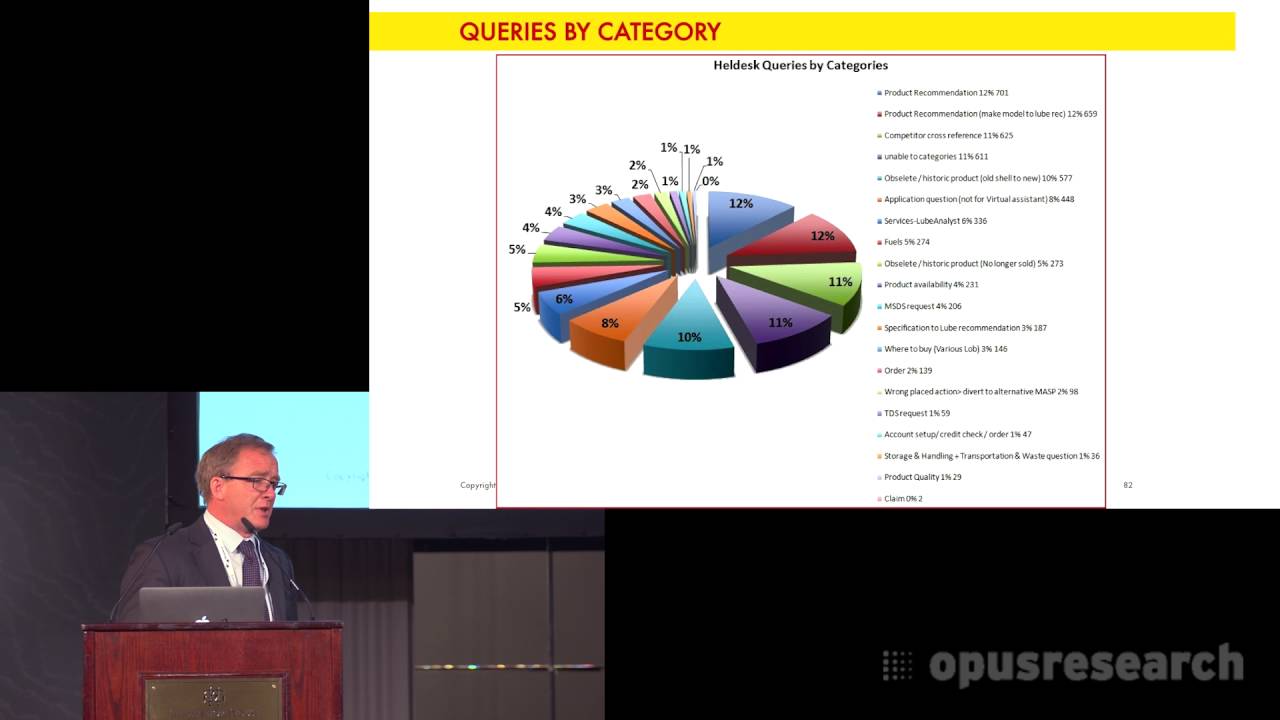 Case Study: How Shell Changed the Face of Distributor Engagement - YouTube