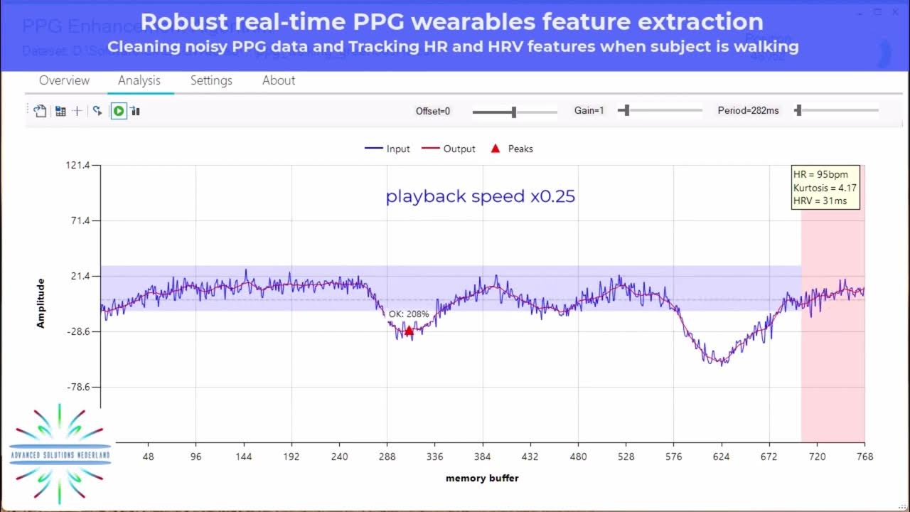 Real-time robust PPG tracker for wearables for Arm Cortex-M processors ...