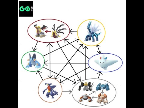 Master League Meta Discussion | Go Battle League - YouTube