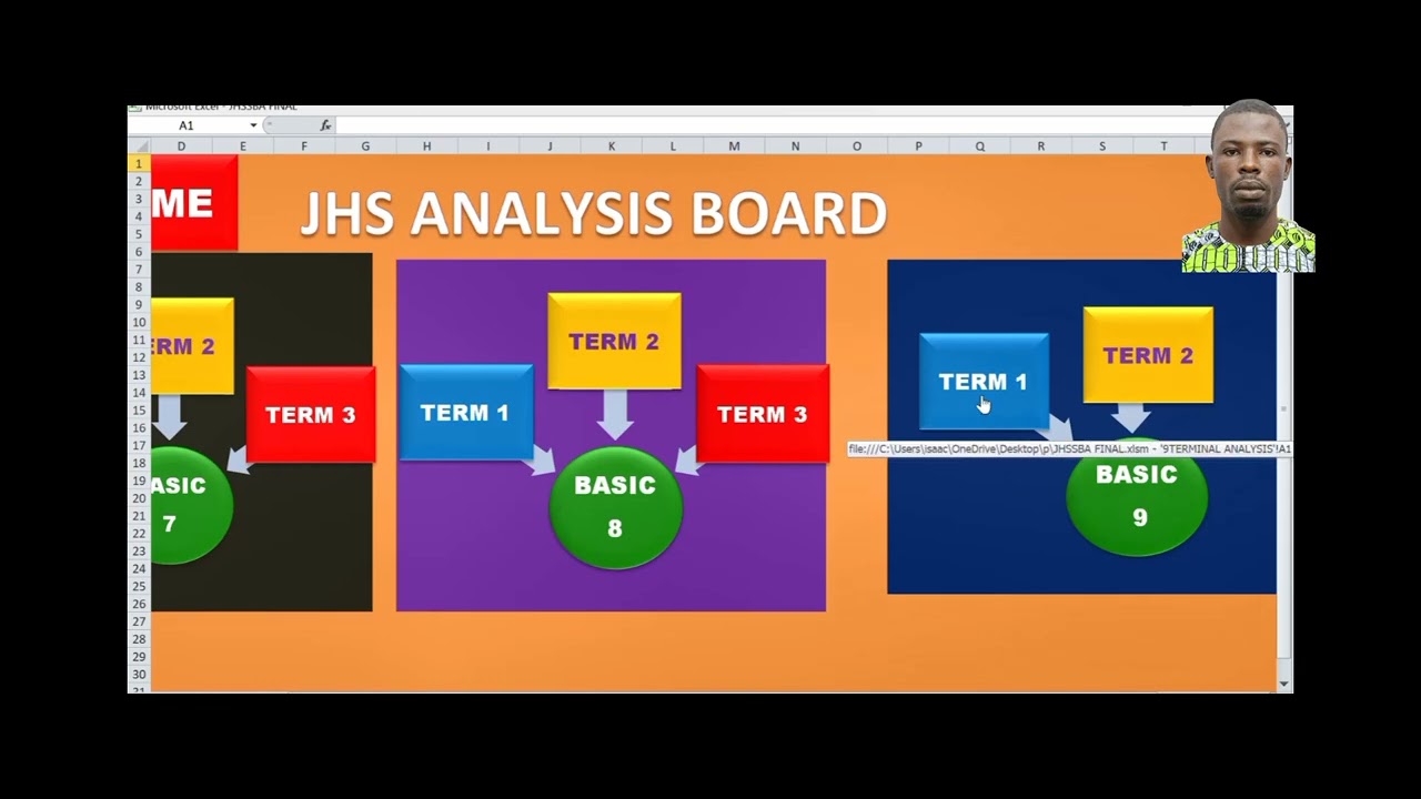 SCHOOL BASED ASSESSMENT (SBA) FOR JHS - YouTube