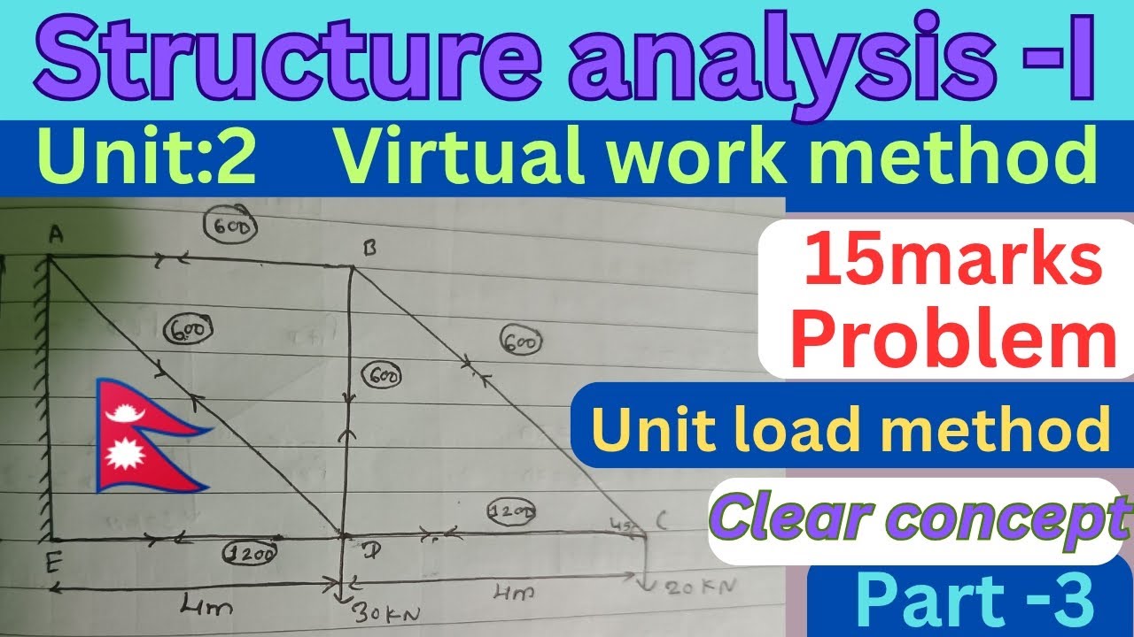 Structural analysis -I # Unit load method # Deflection using unit load ...