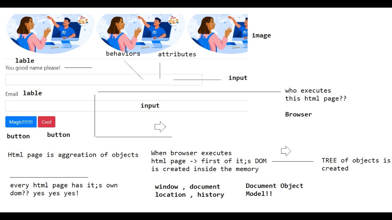 Fundamental Of Html 5 And Bootstrap4 Youtube