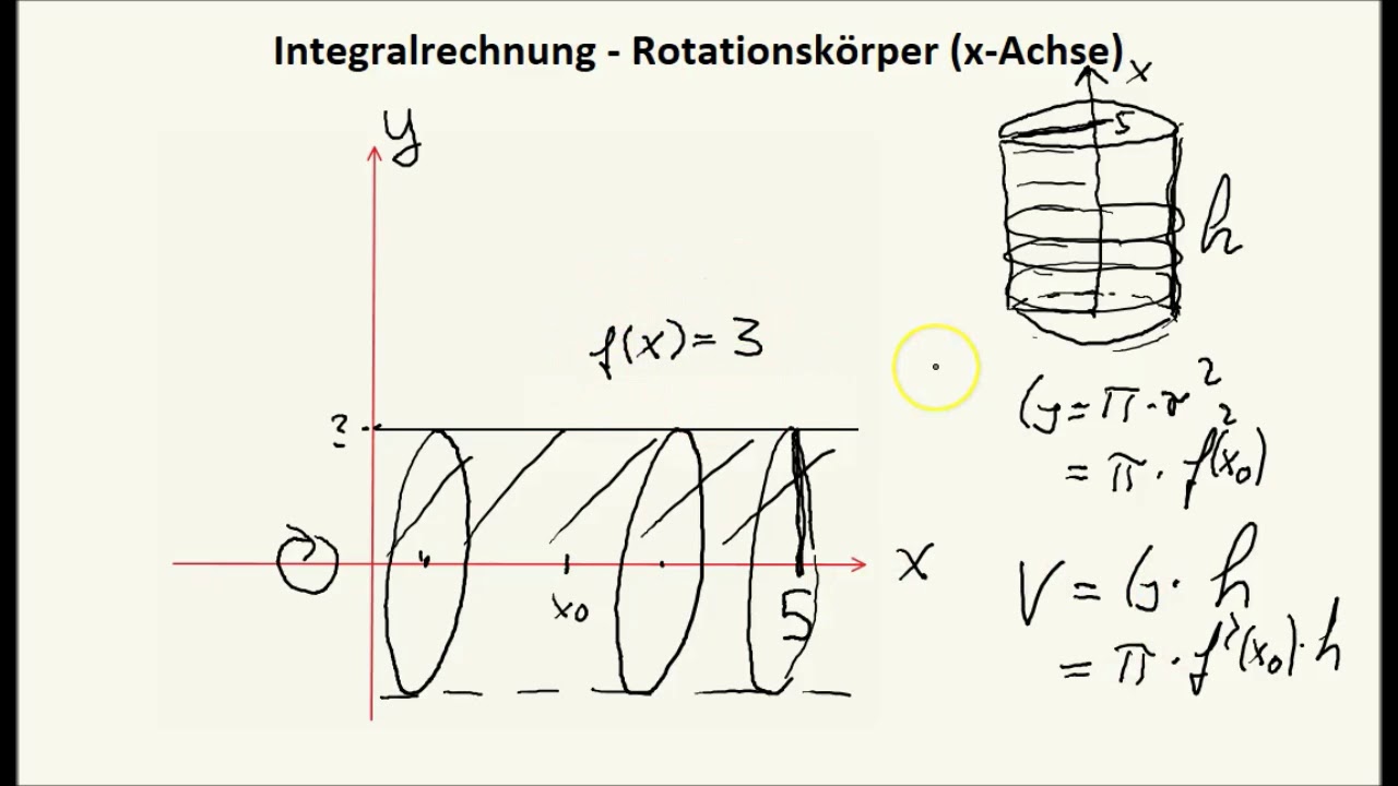 Integralrechnung - Rotationskörper (x-Achse) - YouTube