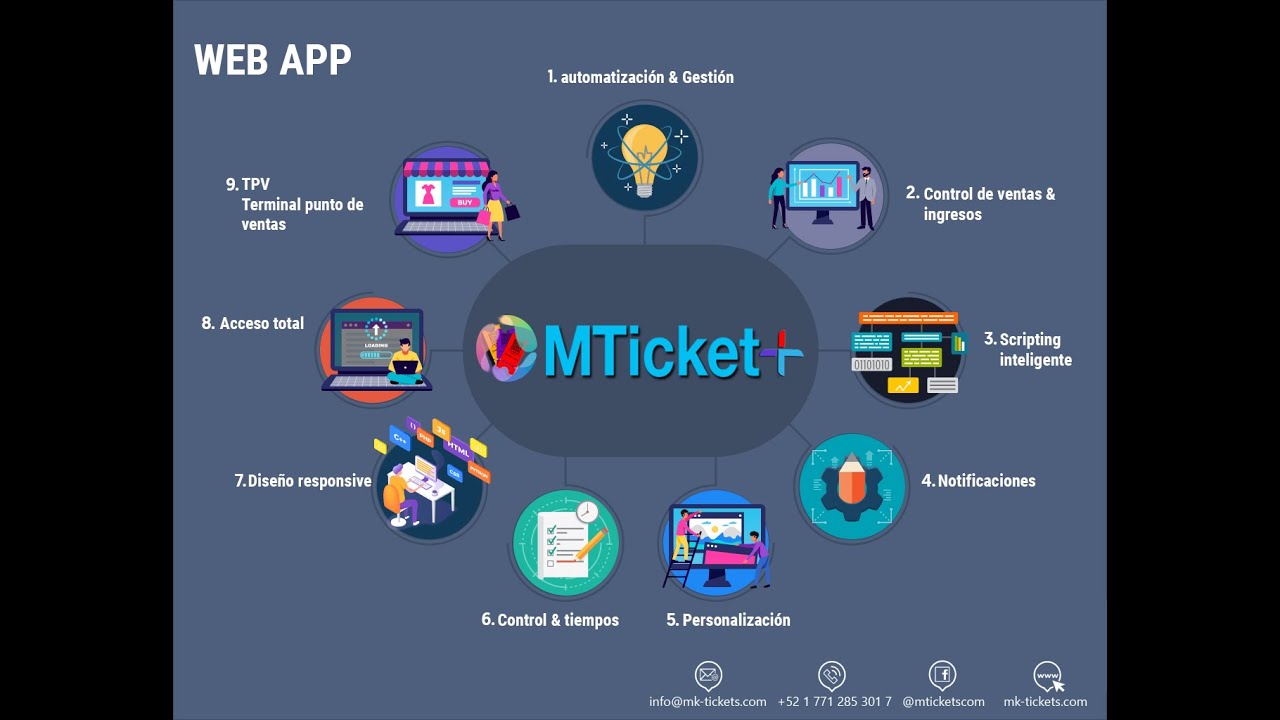 Herramientas y utilidades de M-ticketplus - YouTube