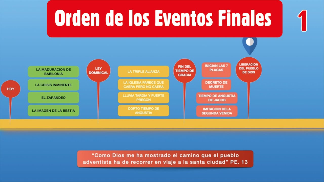 01 Orden de los eventos finales - Alejandro Maya - YouTube