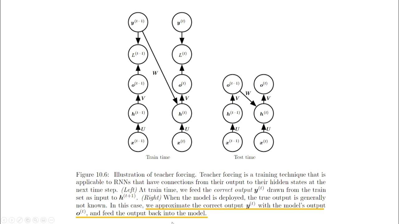 Using recurring neural networks in Keras (Python) - YouTube